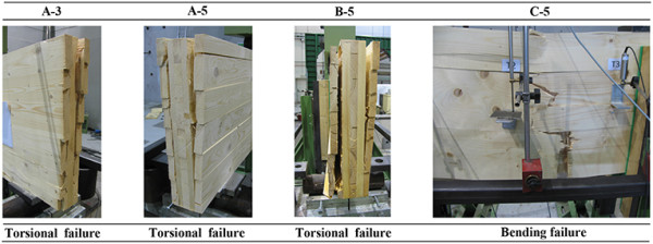 Cross Laminated Timber (CLT) Beams Loaded in Plane: Testing Stiffness ...